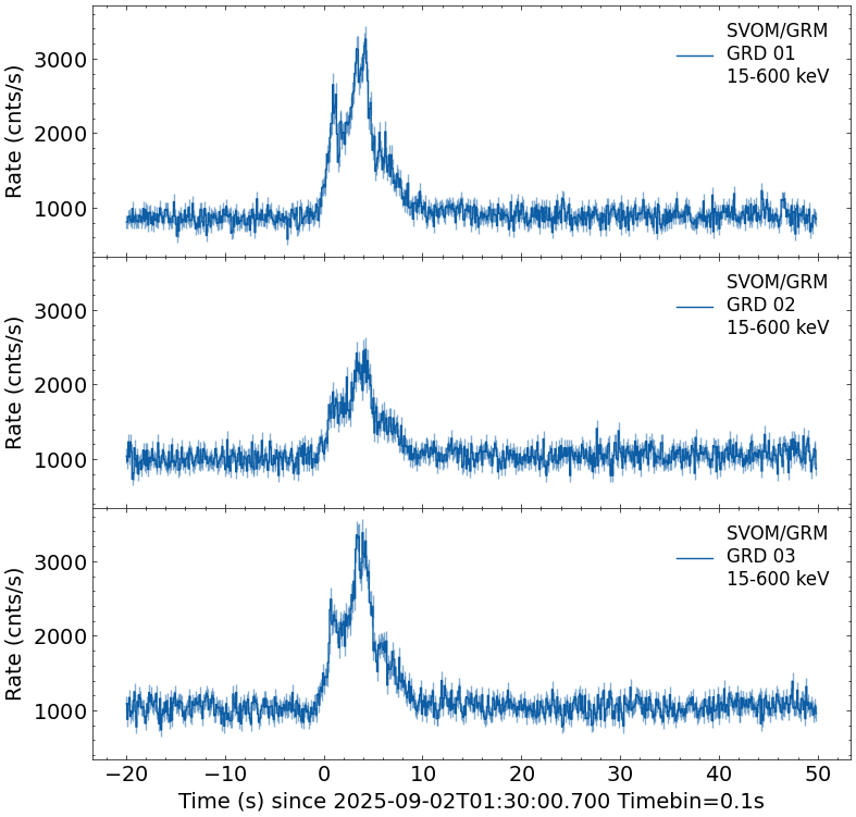 GCN Circulars 41653 GRB 250902A SVOM GRM Observation